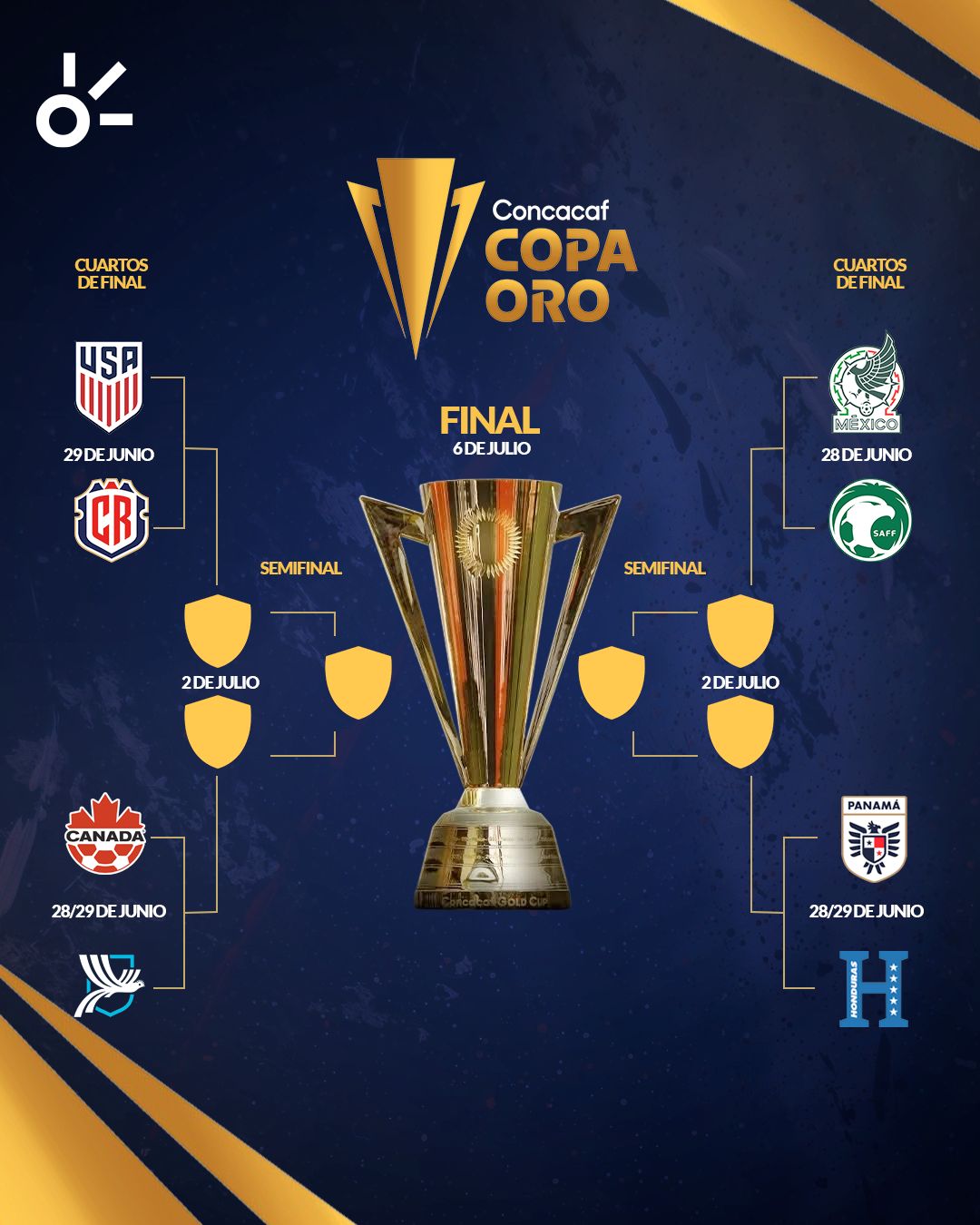 Así se juegan los cuartos de final de la Copa Oro 2025: Partidos ...