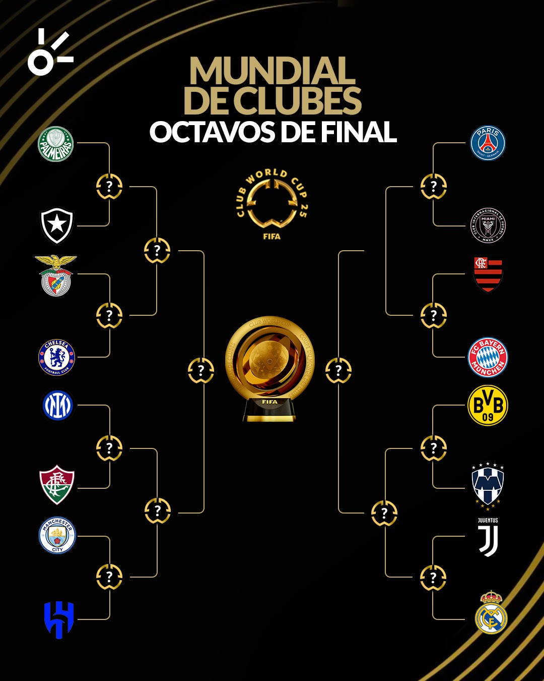 Cuartos de final del Mundial de Clubes: ¿Cuáles son los criterios de ...