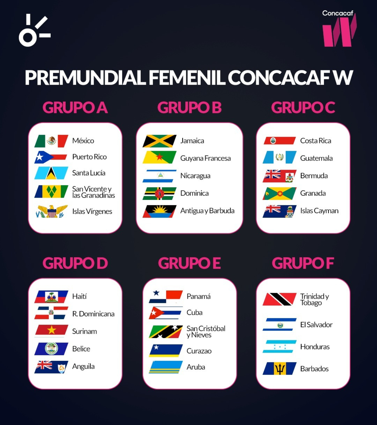 Premundial Femenil Concacaf W: ¿Quiénes son las rivales de México rumbo ...