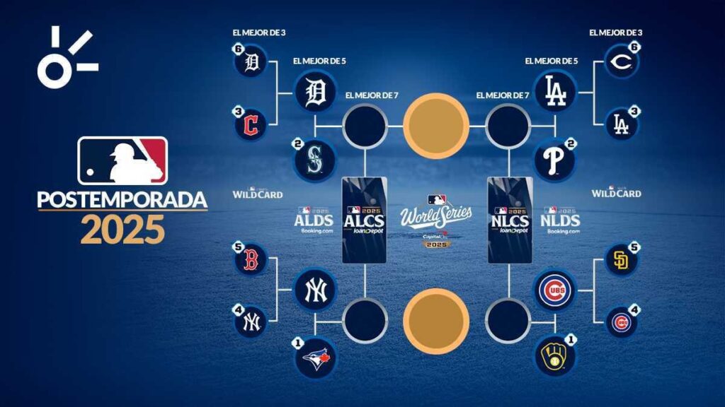 Así se juegan las Series Divisionales Playoffs MLB 2025: equipos ...