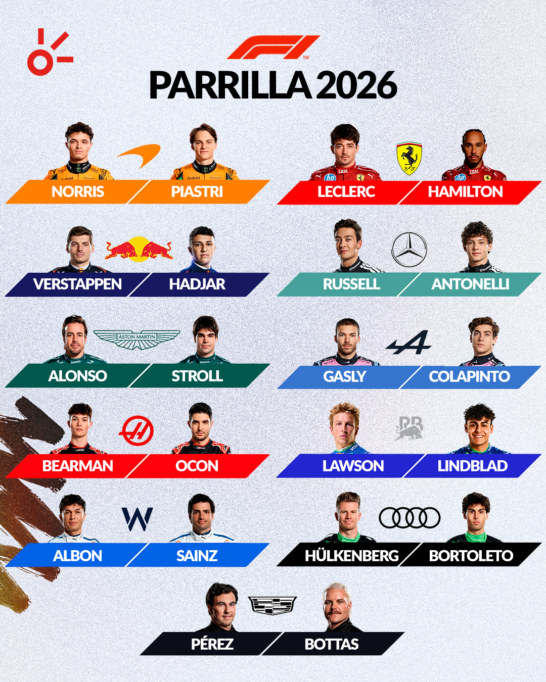 Fórmula 1 2026: lista completa de pilotos y equipos para la nueva temporada