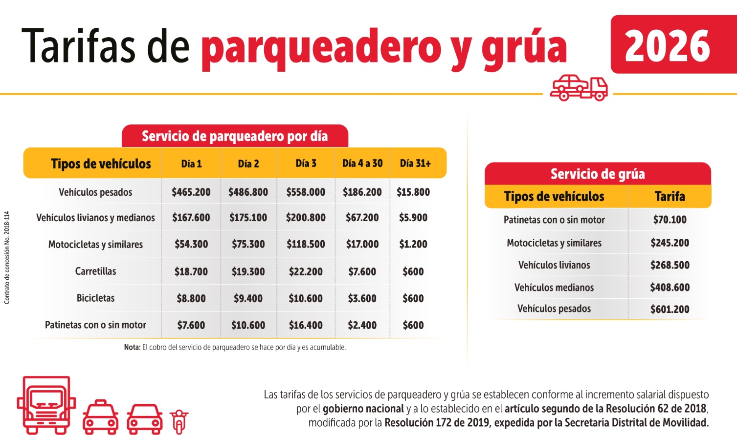 Salario mínimo 2026 en Colombia: costo actual de grúas, patios ...