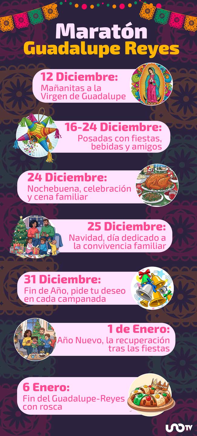 Arranca el Maratón Guadalupe-Reyes 2025: fechas, historia y memes- UnoTV